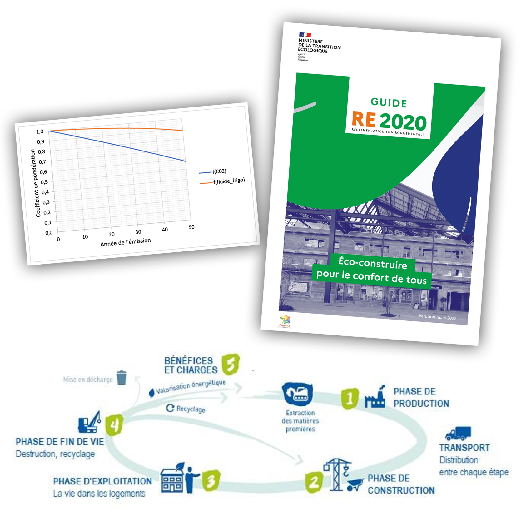 Technical blog: Examining the French dynamic LCA approach - The ...